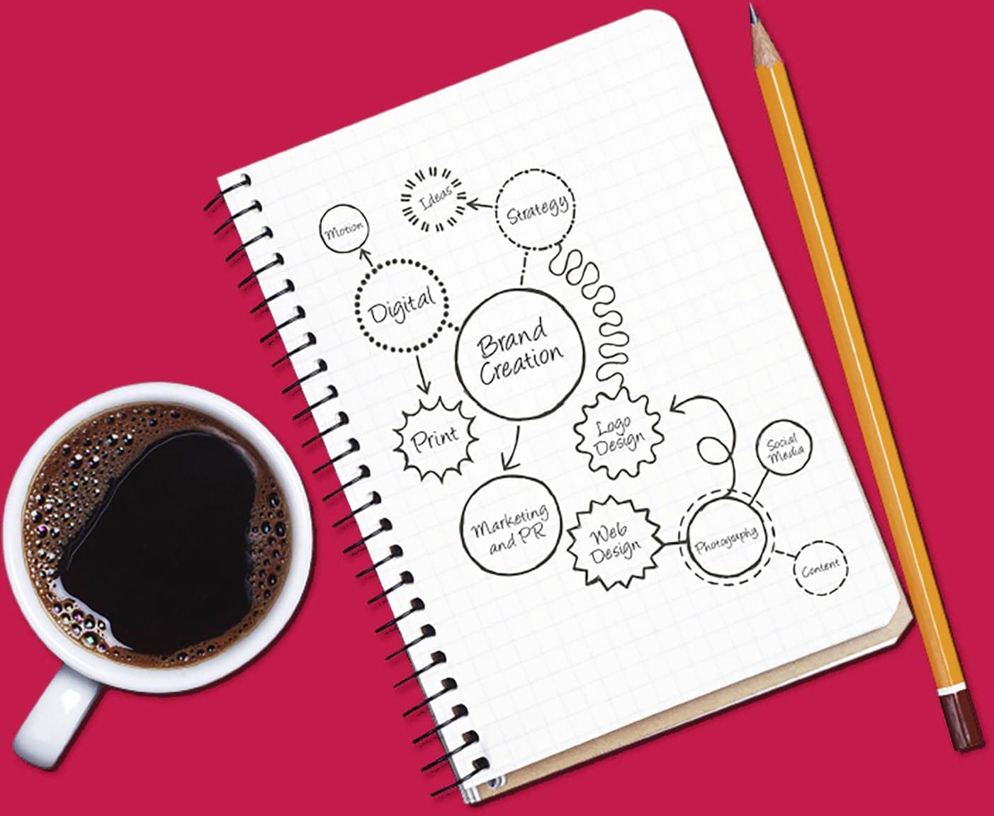 Specialist Web Design and Brand Agency in Lancaster, Lancashire ...